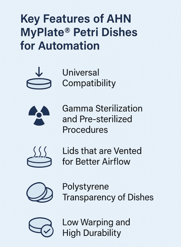 Why AHN MyPlate® Petri Dishes Are Ideal for Automated Media Fill Machines